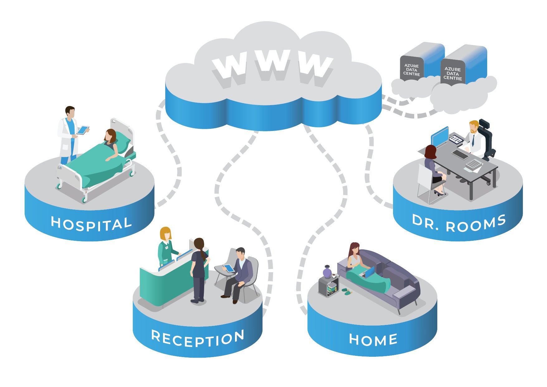 How secure is cloud technology? Busting cloud technology myths